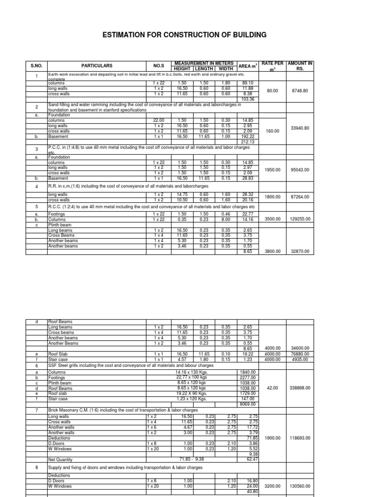 Estimation For Construction of Building | PDF | Basement ...