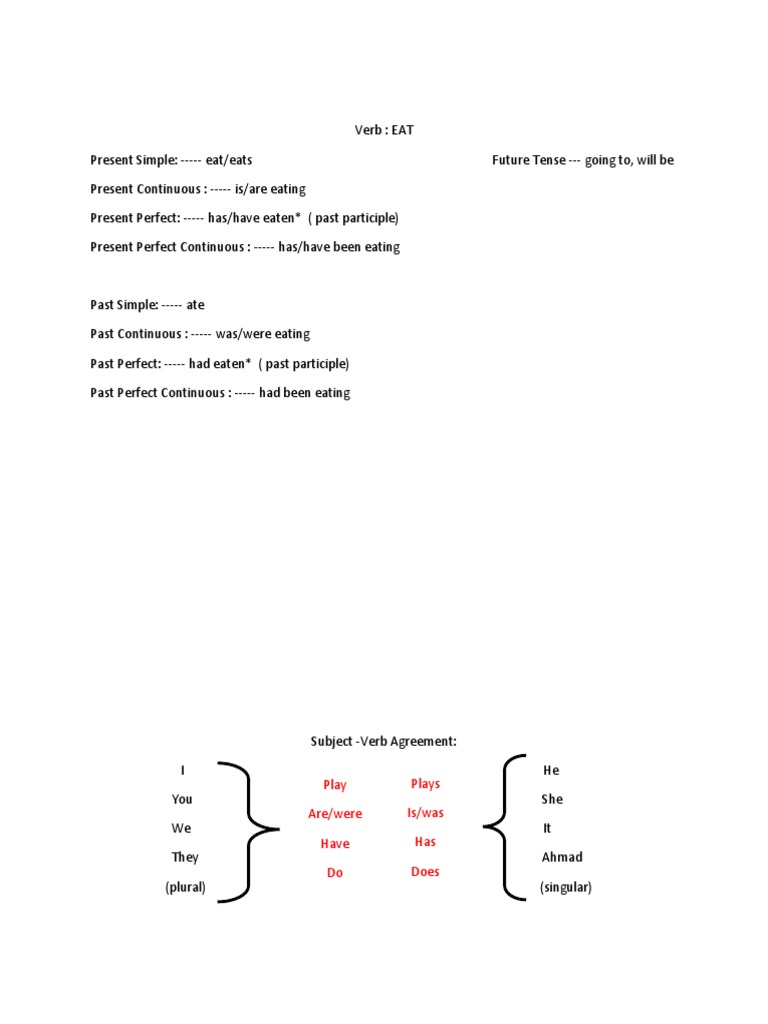 Grammar Notes | PDF