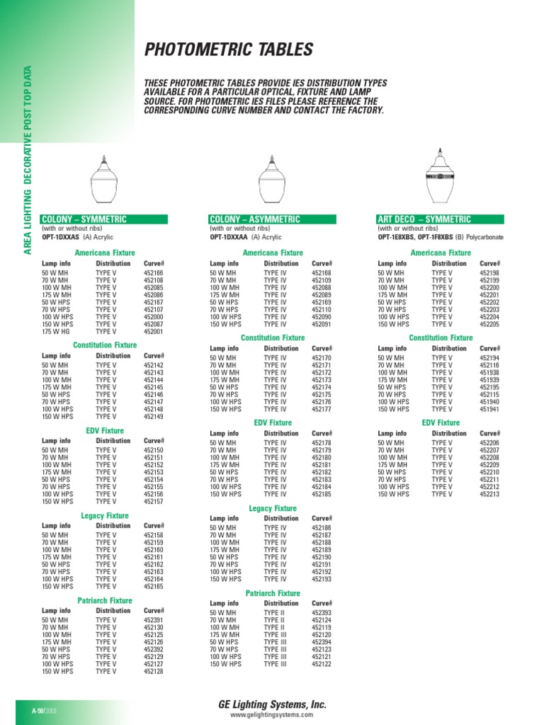 Photometric Tables: Colony - Symmetric Colony - Asymmetric Art Deco ...