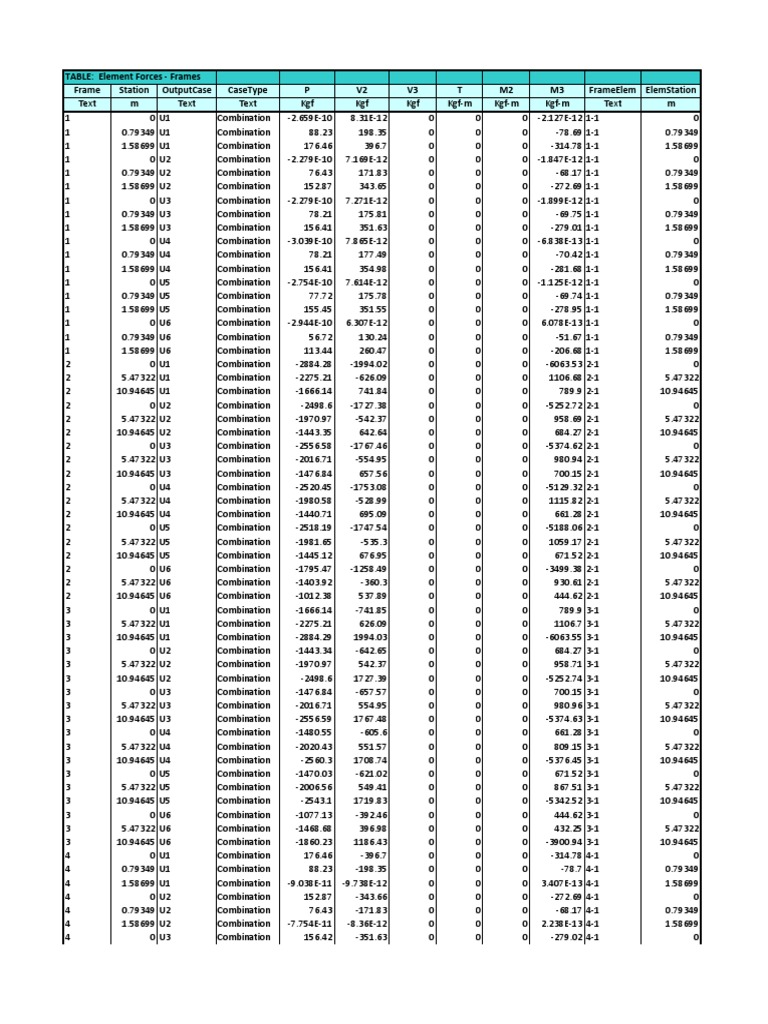 Element Forces - Frames | Download Free PDF | Rna Splicing | Rna