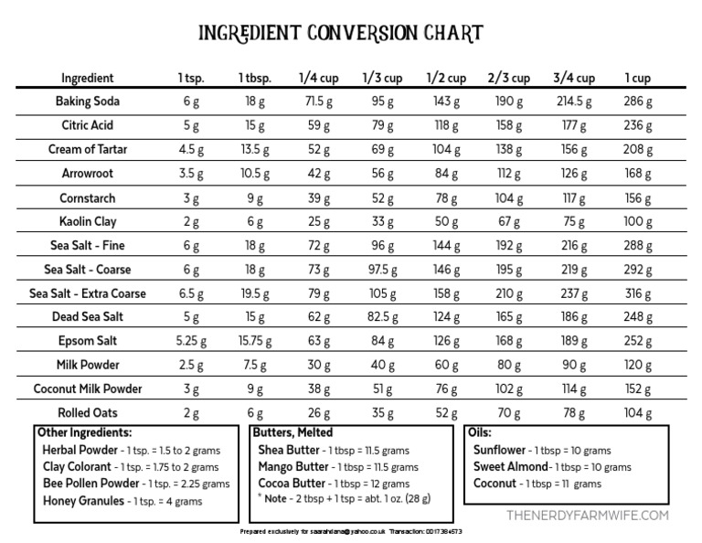 Ingredient Conversion Chart: Measurements for Common Ingredients in ...