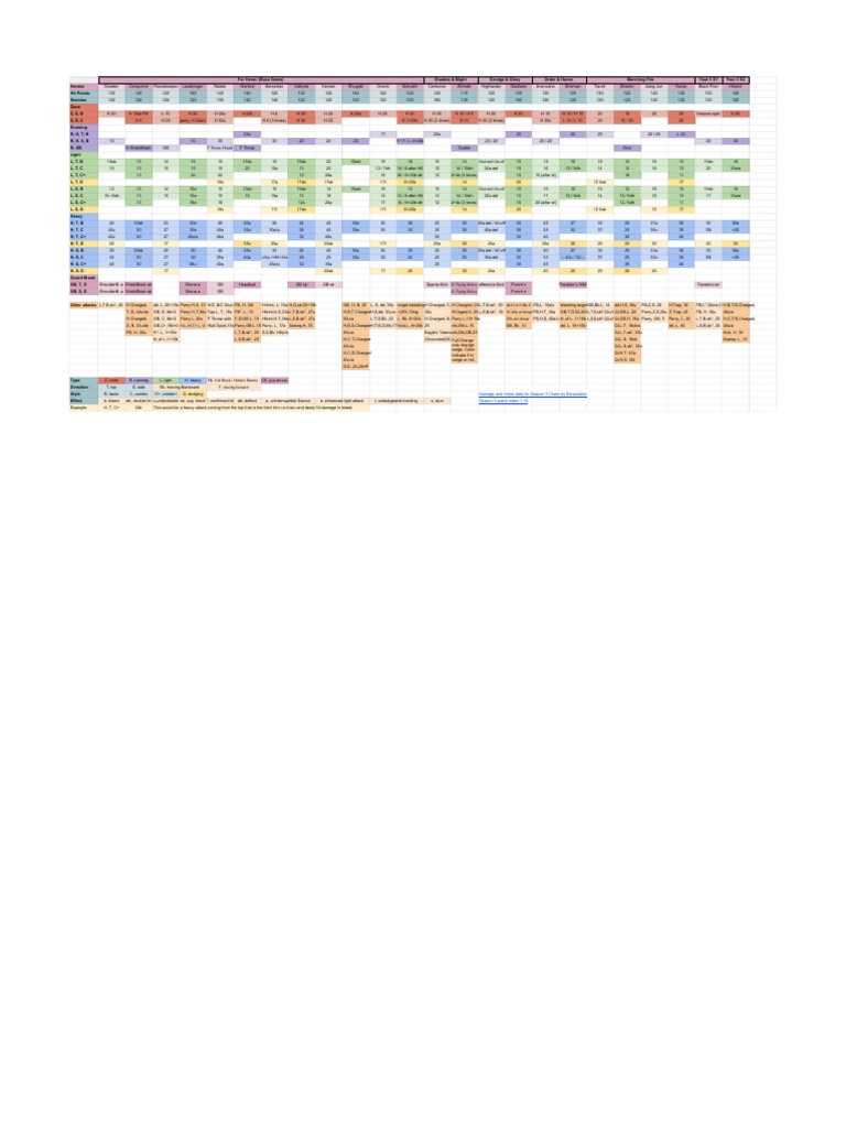 A Comprehensive Guide to For Honor Heroes' Movesets and Statistics ...