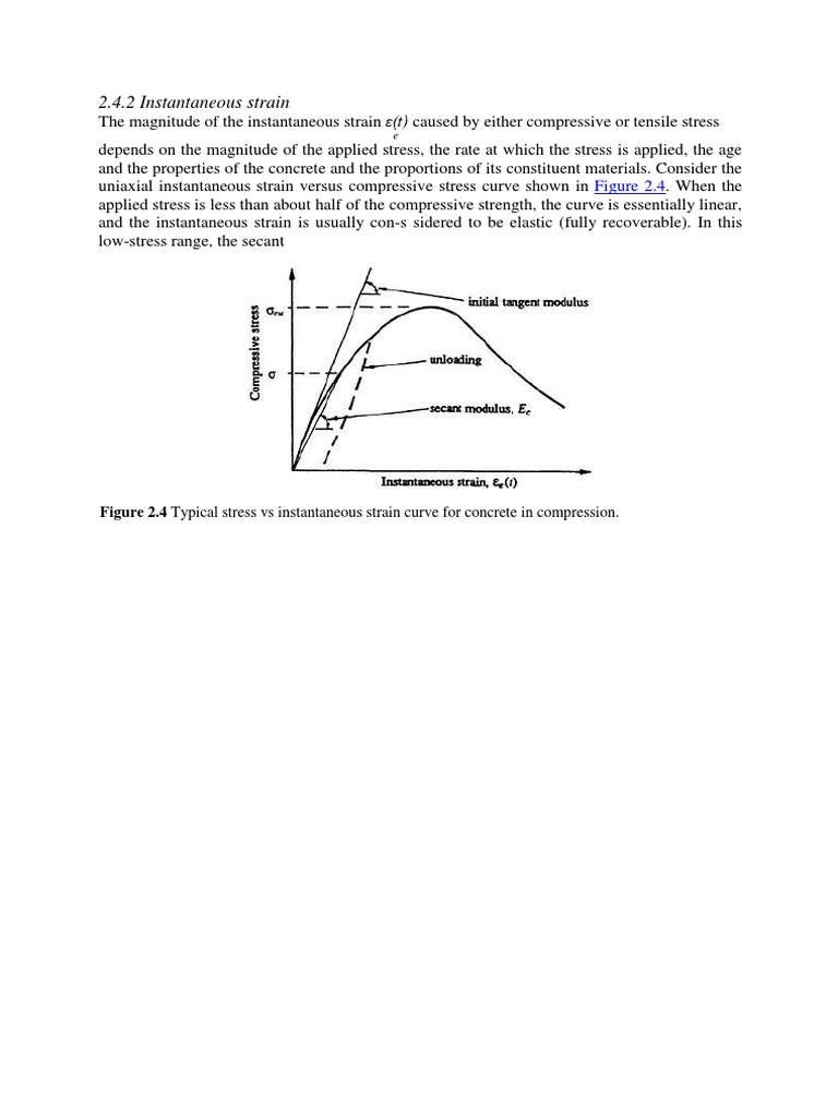 2.4.2 Instantaneous Strain: Figure 2.4 Typical Stress Vs Instantaneous ...