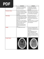 Overt Behaviour Scale: Challenging Behaviours How To Use This Scale ...