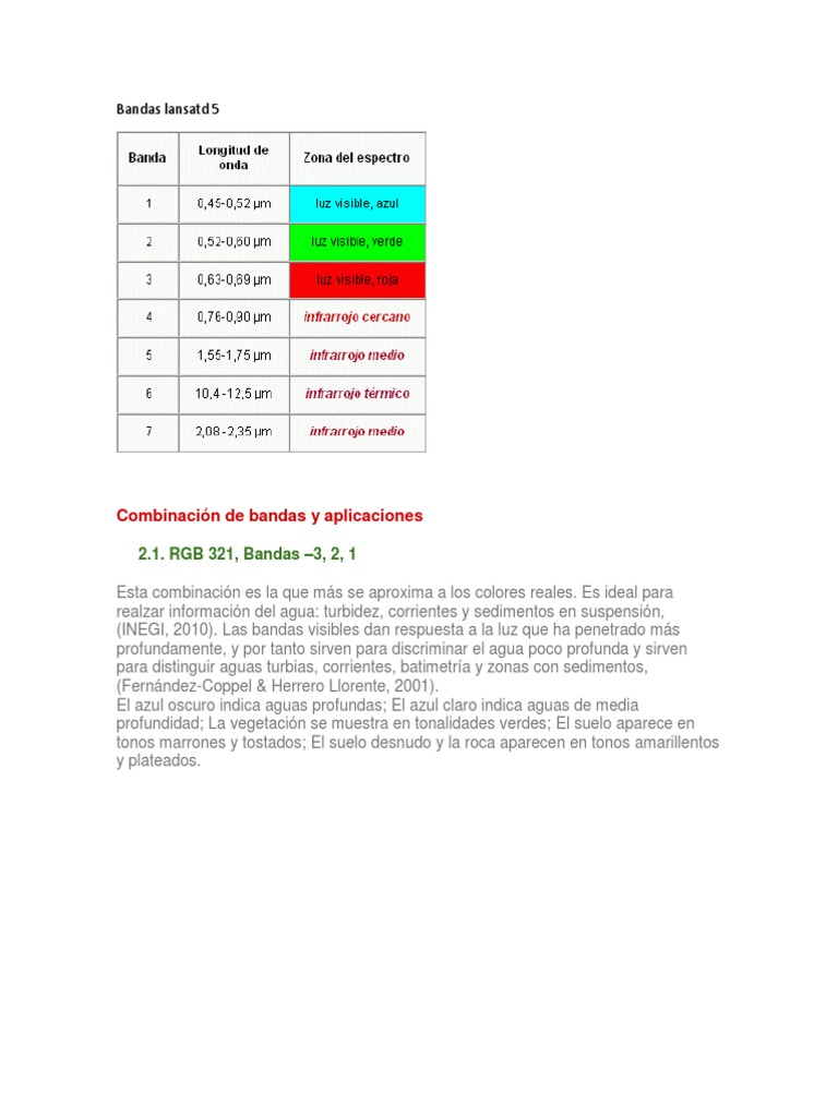 Bandas Lansatd 5 | PDF | Modelo de color Rgb | Color