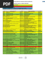 Tablas Nom-Sede-001-2012 | PDF