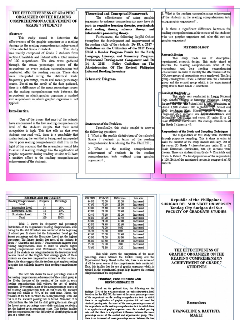 Brochure | PDF | Reading Comprehension | Reading (Process)
