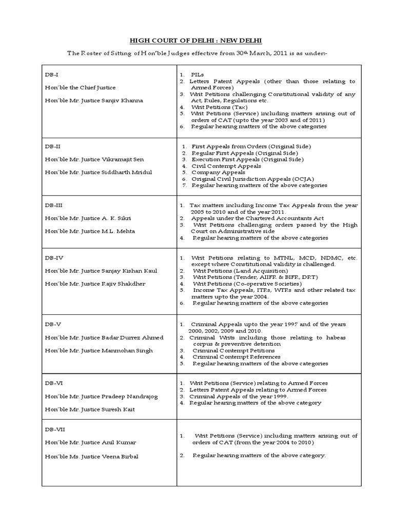 The Roster of Sitting of Hon'ble Judges Effective From 30 March, 2011 ...