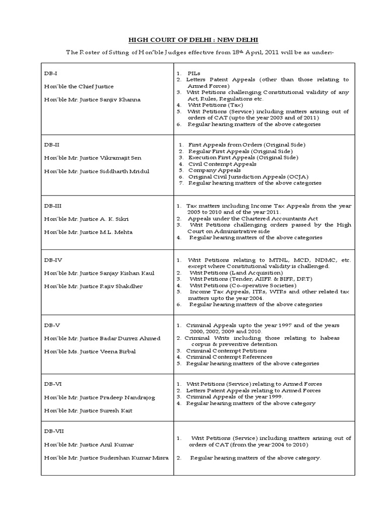 The Roster of Sitting of Hon'ble Judges Effective From 18 April, 2011 ...