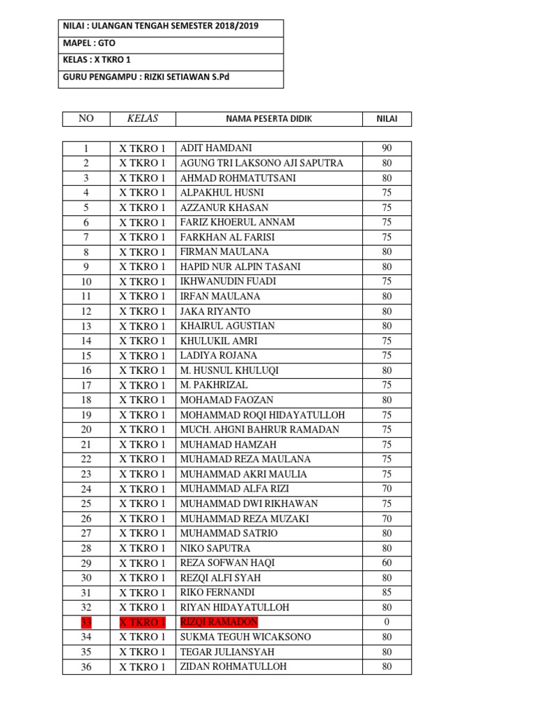 Kelas: Nilai: Ulangan Tengah Semester 2018/2019 Mapel: Gto Kelas: X Tkro 1 Guru Pengampu: Rizki ...