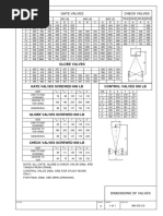 Feeder Schedules | PDF