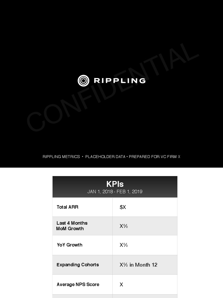 Rippling Metrics Redacted | PDF | Revenue | Gross Margin