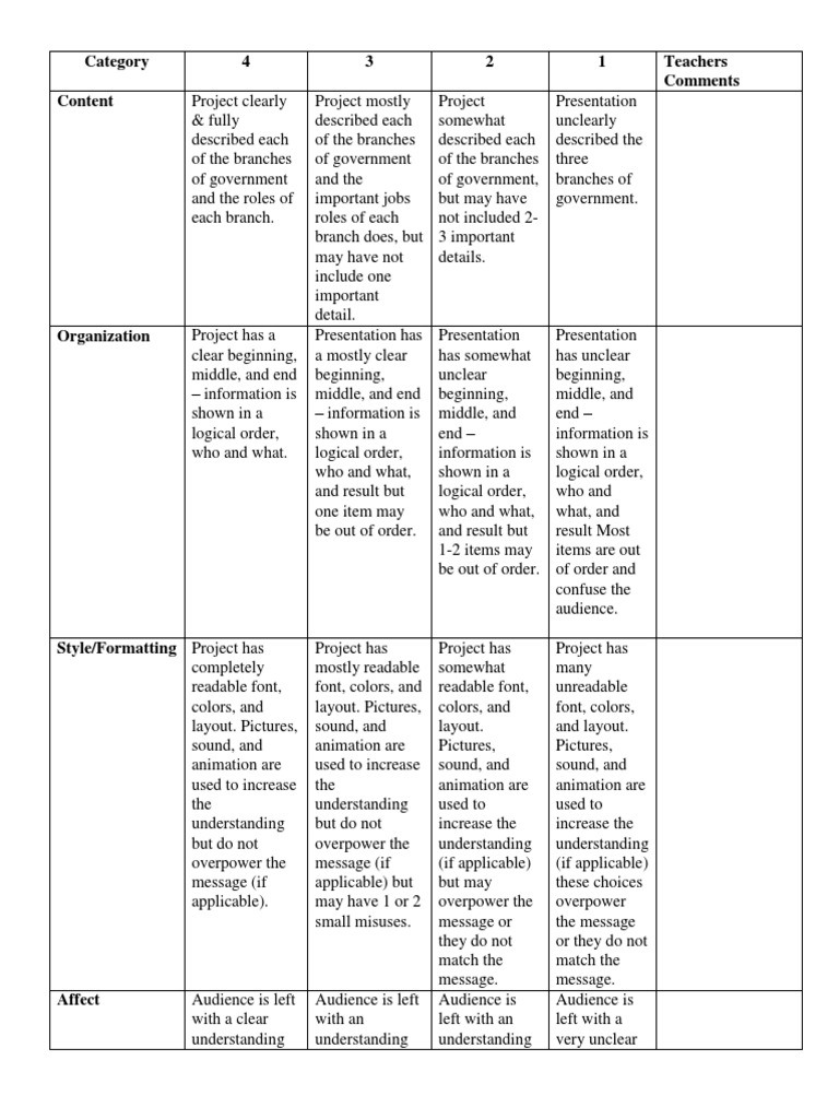Rubric For Weebly | PDF | Communication | Cognition