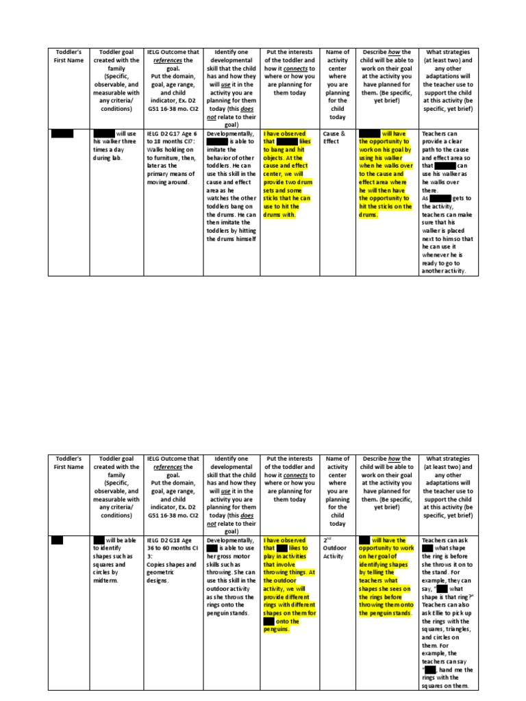 3c Document | PDF | Action (Philosophy) | Behavioural Sciences