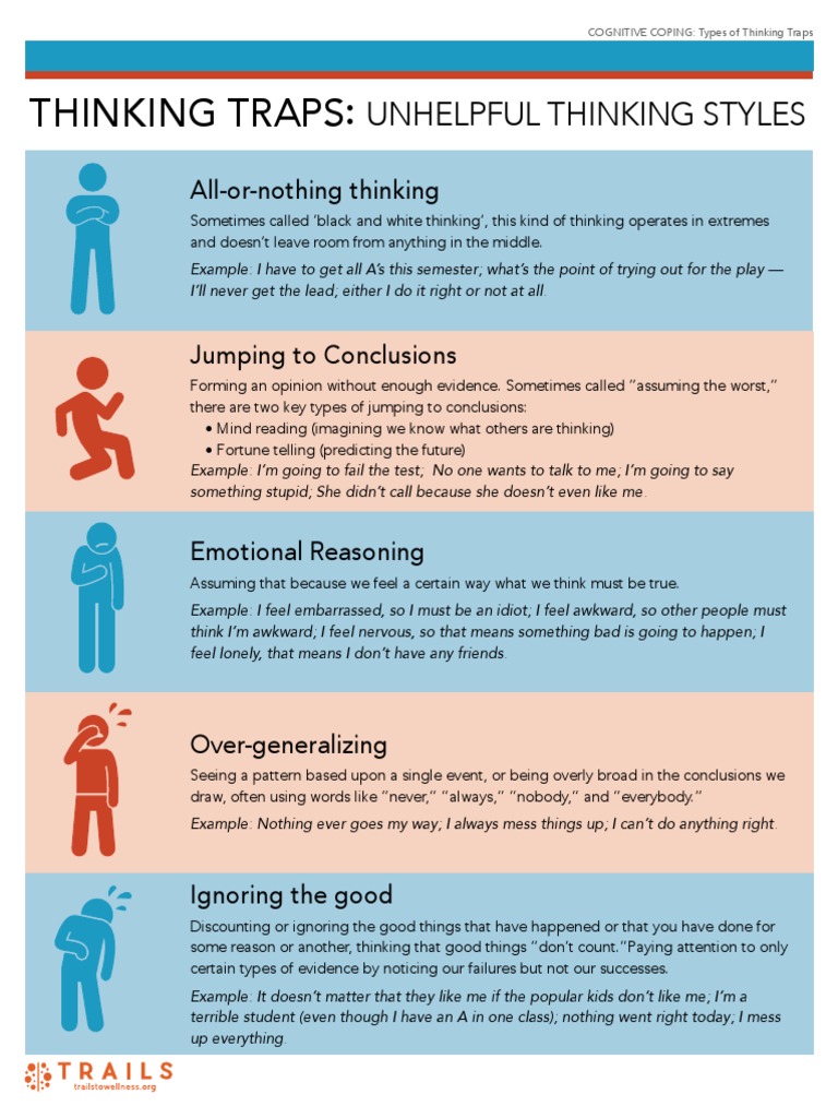 types of thinking traps | Thought | Reason