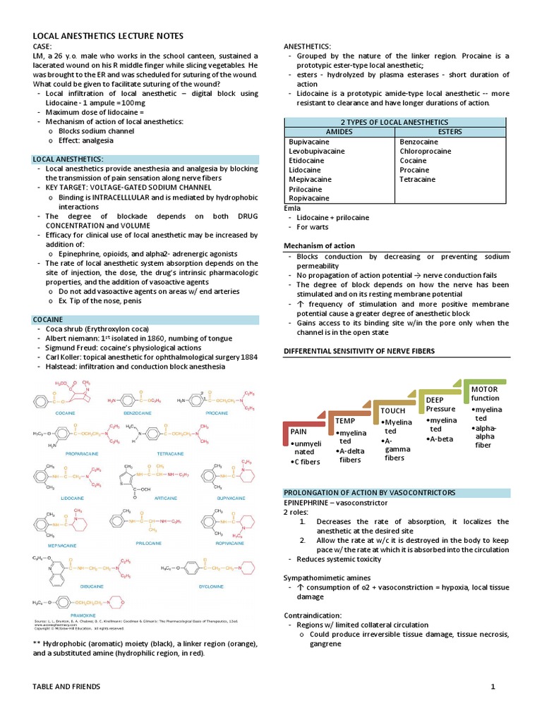 Local Anesthetics Lecture Notes: Mechanism of Action | PDF | Anesthesia ...