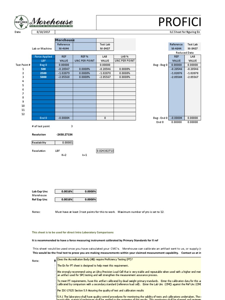 Proficiency Test Sheet: Morehouse | PDF | Calibration | Accuracy And ...