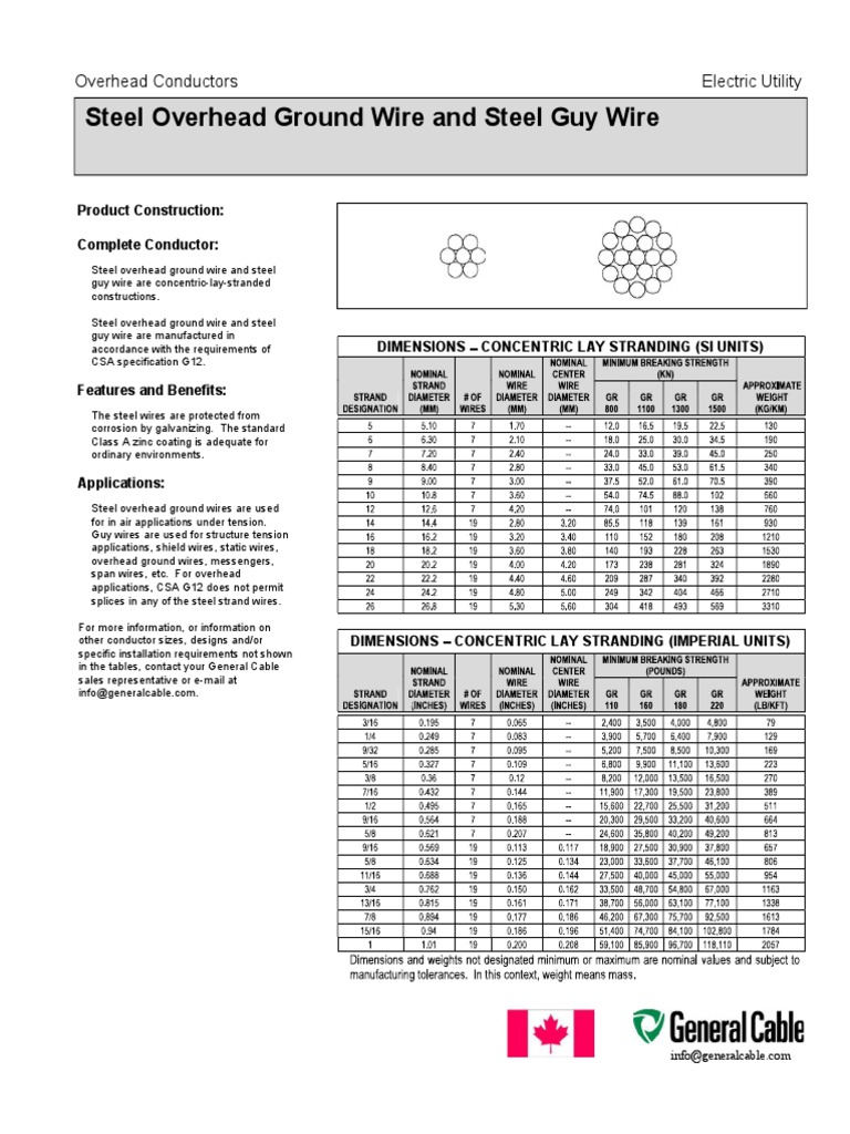Steel Overhead Ground Wire and Steel Guy Wire: Overhead Conductors ...