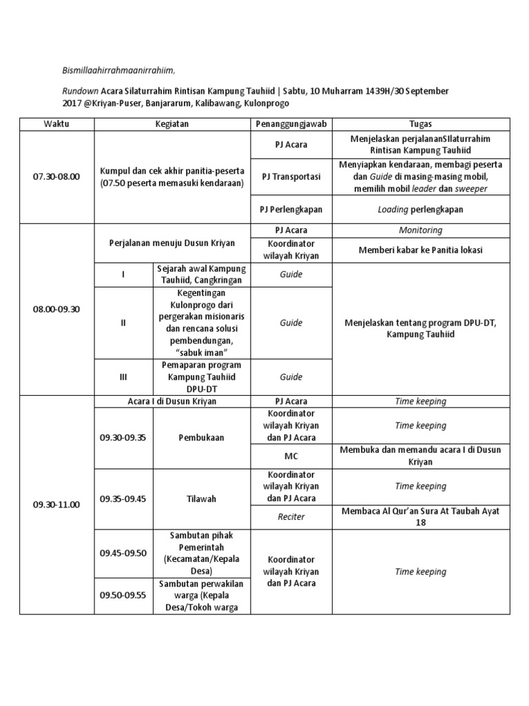 Contoh Rundown Acara | PDF