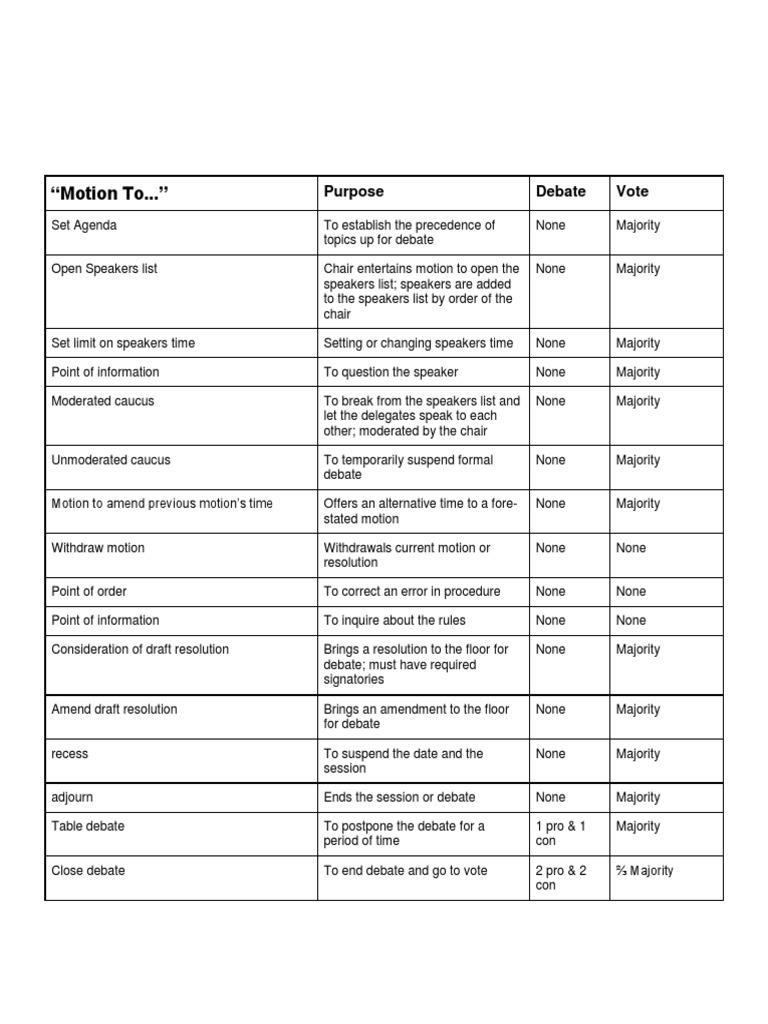 Parli Pro Mun | PDF | Meetings | Parliamentary Procedure