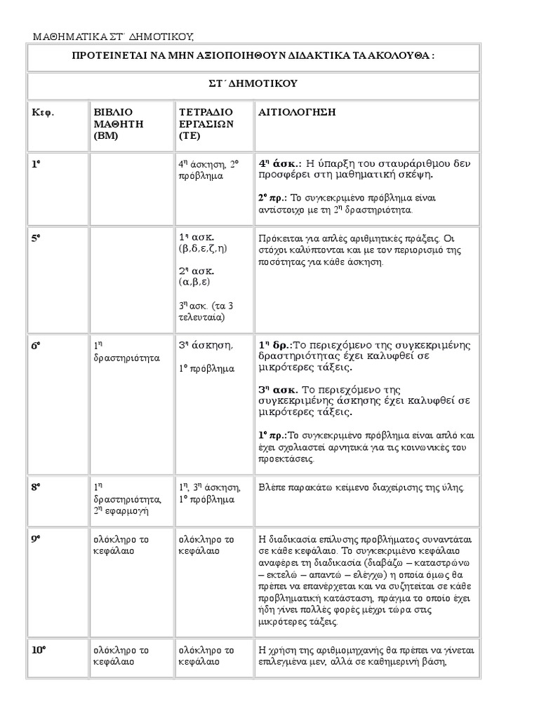 ΥΛΗ ΣΤ΄ ΔΗΜΟΤΙΚΟΥ ΜΑΘΗΜΑΤΙΚΑ-ΦΥΣΙΚΗ-ΙΣΤΟΡΙΑ | PDF