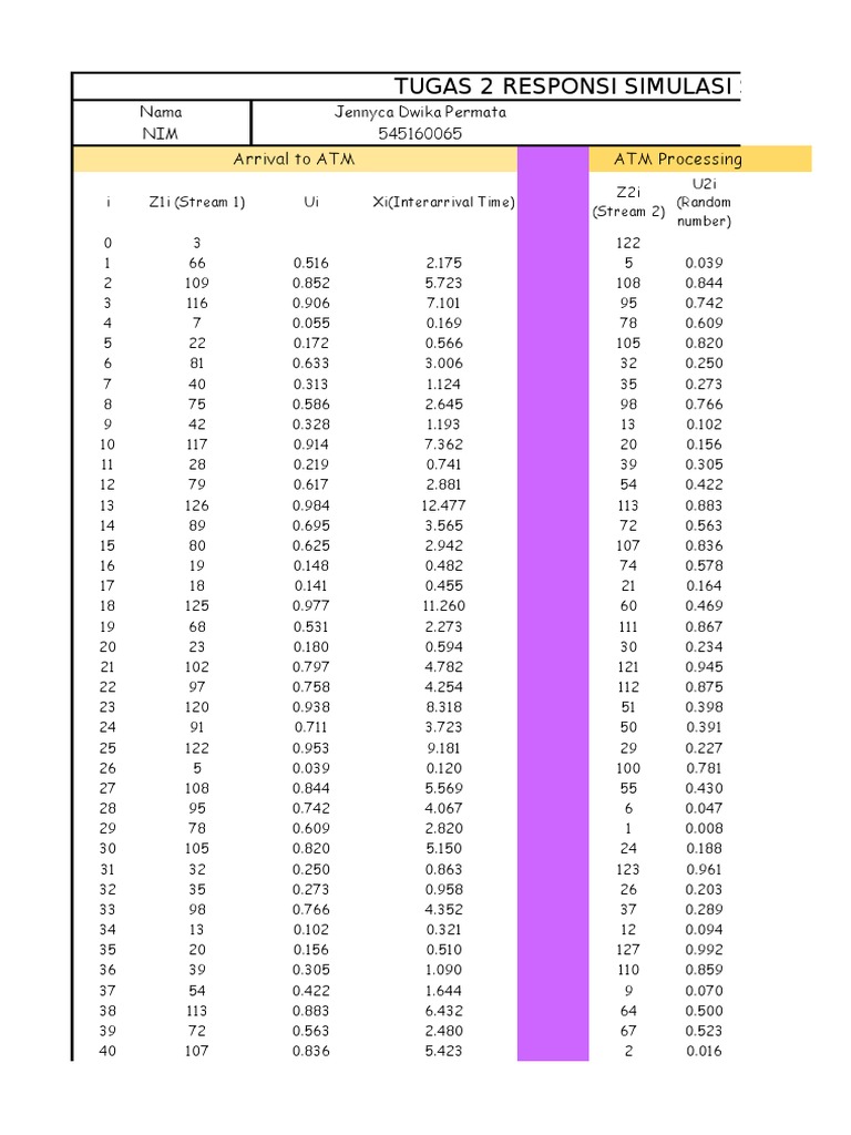 Simulasi Sistem Industri | PDF | Simulation | Scientific Modeling