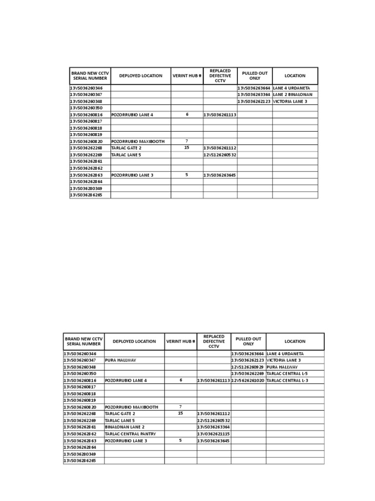 17 CCTV Serial Checklist | PDF | Business