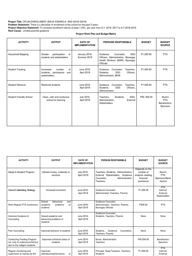 Project WorkPlan Budget Matrix ENROLMENT RATE SAMPLE | PDF | School ...