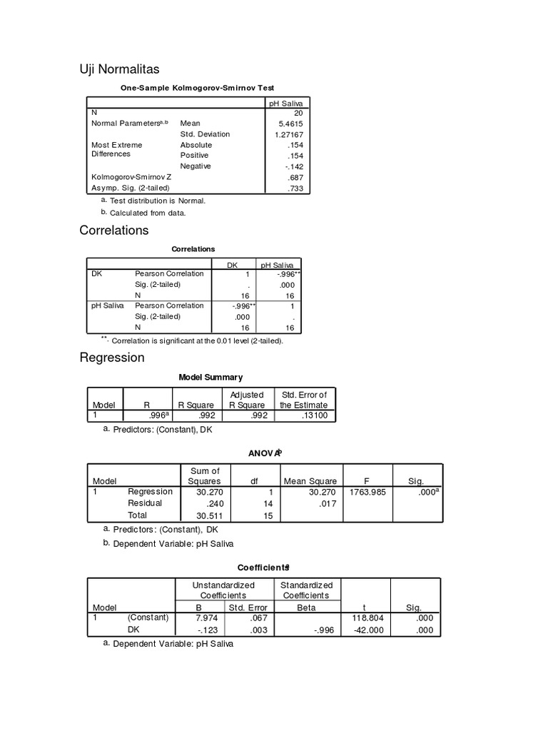 Analysis of the Normality, Correlation, and Variance of Saliva pH and ...