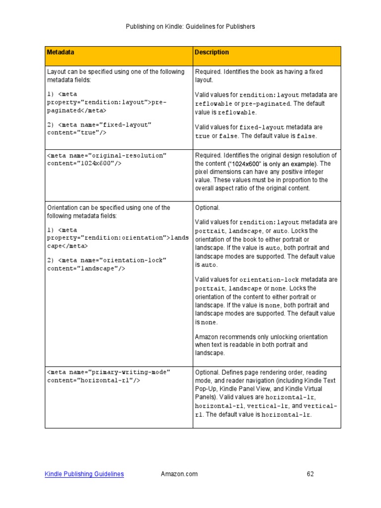 Kindle Publishing Guidelines | PDF | Amazon Kindle | Digital Technology