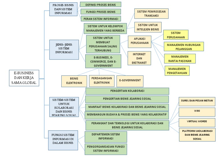 Ringkasan SIM Chap 5 - IT Infrastructure and Emerging Technologies | PDF