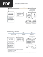 BIR Tax Audit Process Guide | PDF | Withholding Tax | Taxes