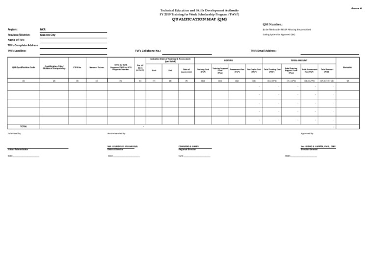 Qualification Map (QM) : (Per Batch) | PDF | Business