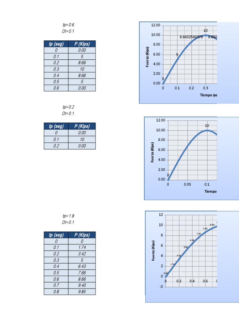 Metodo Newmark | PDF