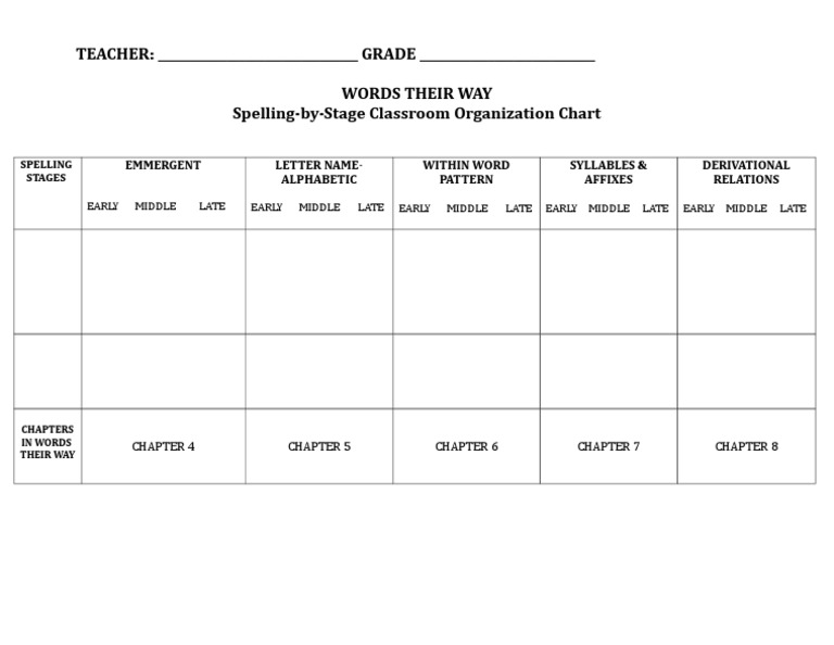 Spelling Stages Chart for Words Their Way | PDF | Career & Growth ...