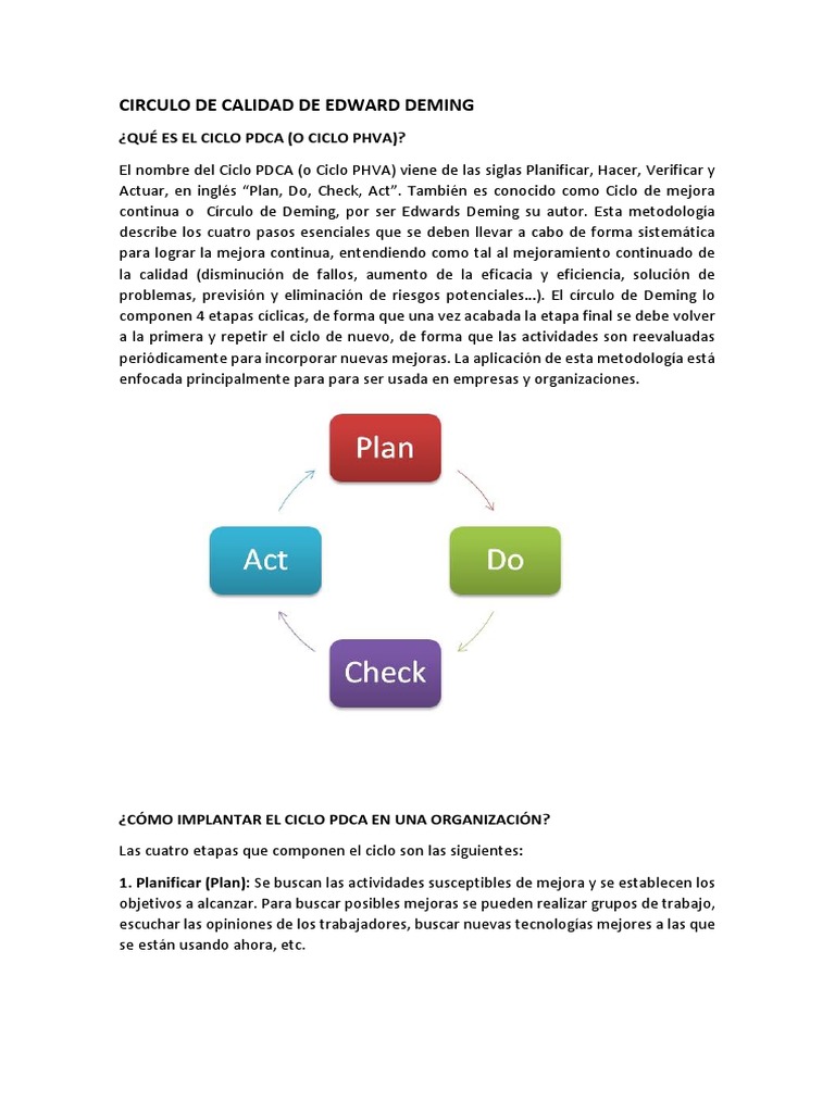Circulo de Calidad de Edward Deming | PDF | Business