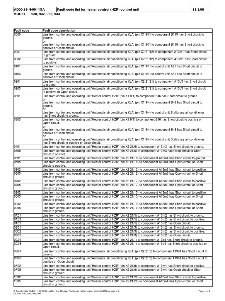 Fault Code List For Heater Control (HZR) Control Unit | PDF ...