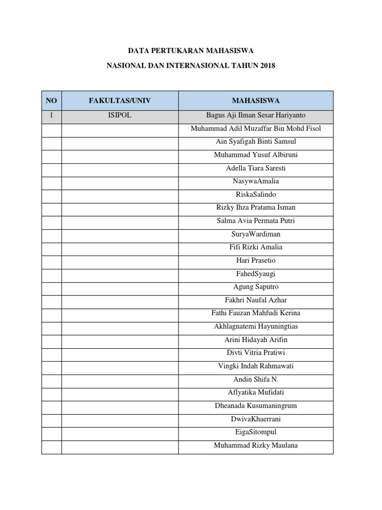 Data Pertukaran Mahasiswa | PDF