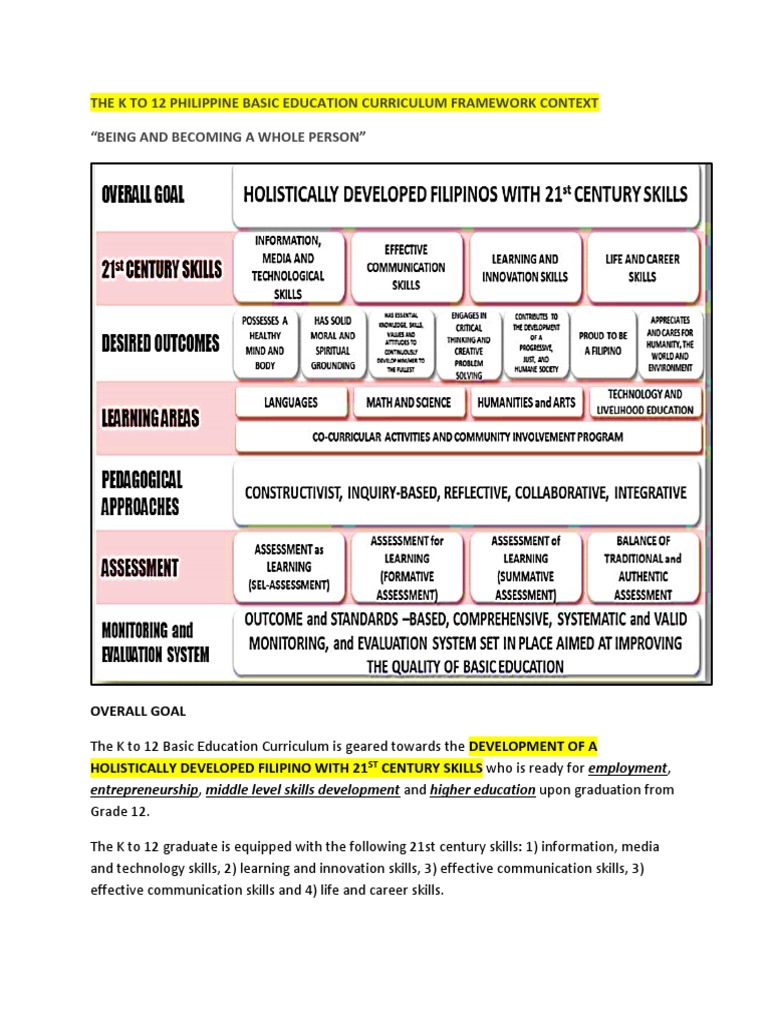 K to 12 Philippine basic education curriculum framework goal | PDF ...