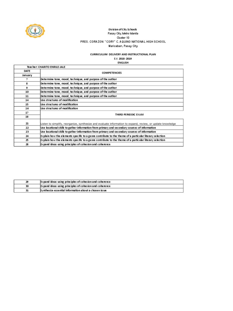 Curriculum Delivery and Instructional Plan English Date Competencies ...