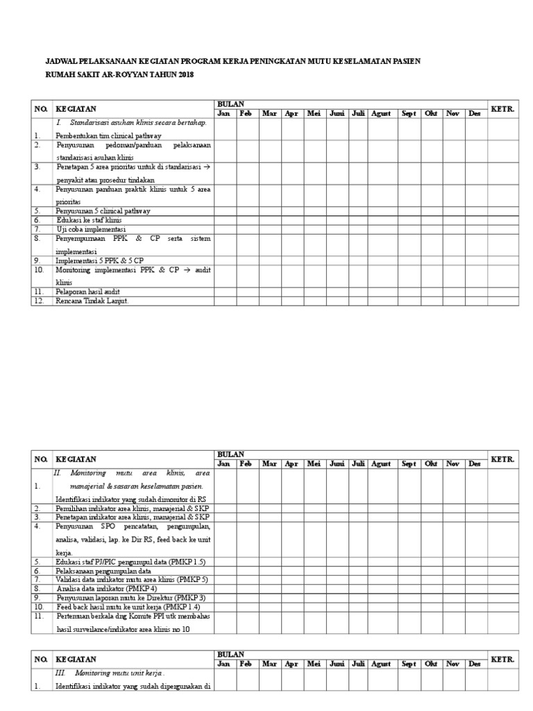 Jadwal Pelaksanaan Kegiatan PMKP | PDF