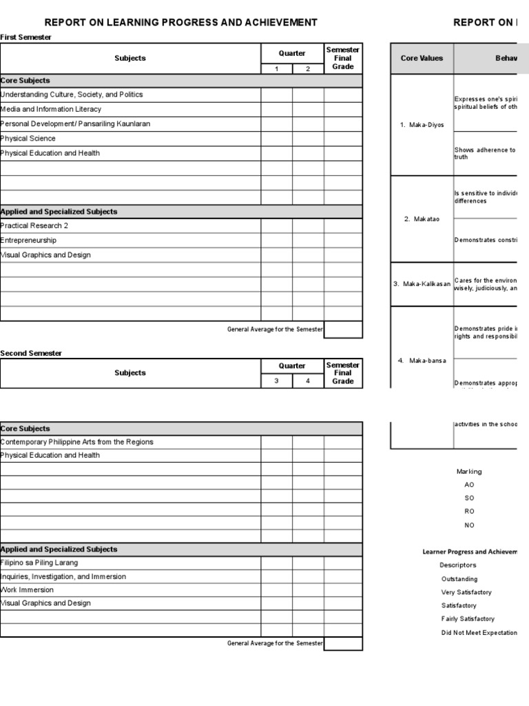 Report On Learning Progress and Achievement Report On Learner'S ...