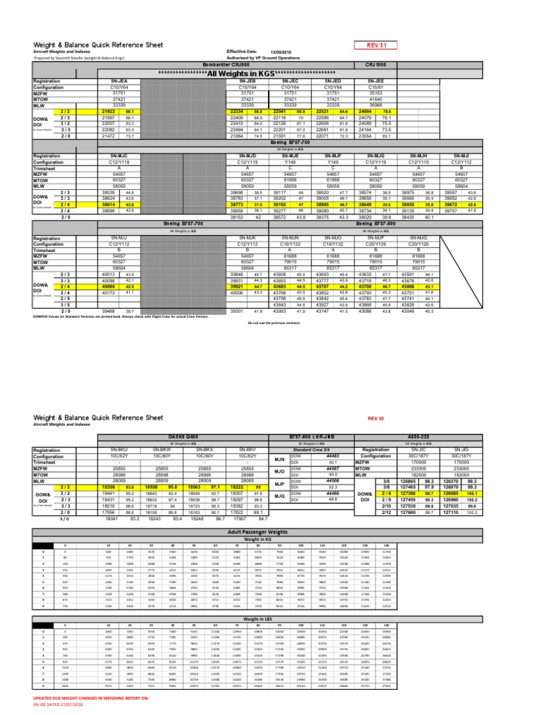 All Weights in KGS : Weight & Balance Quick Reference Sheet | PDF ...