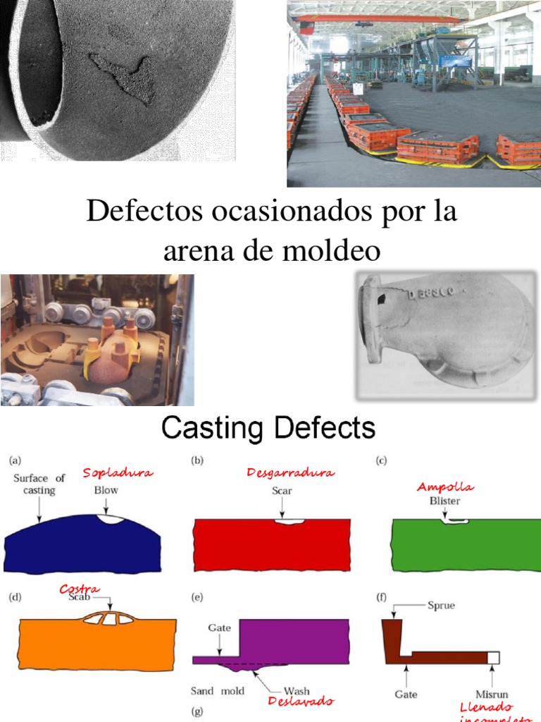 Defectos ocasionados por la arena de moldeo | Fundición (metalurgia ...