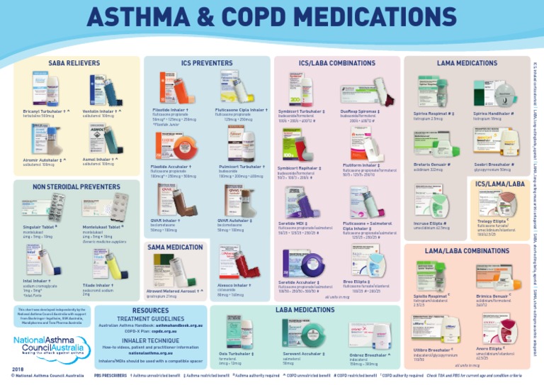 Inhaler Medications List