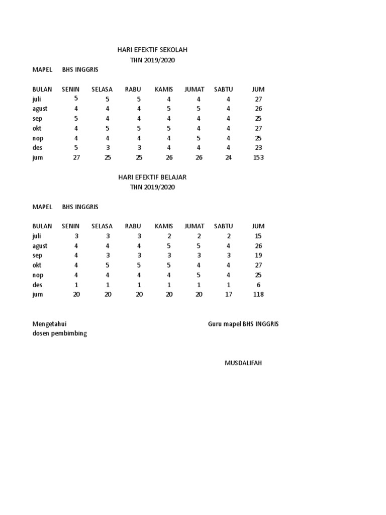 Contoh (Hes and Heb) | PDF