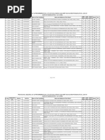 All India General Caste List by | PDF | Social Science