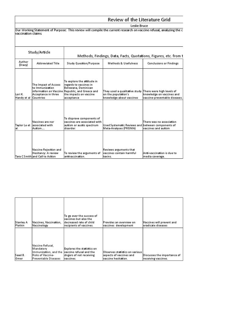 Review of The Lit Grid Final | PDF | Vaccines | Public Health