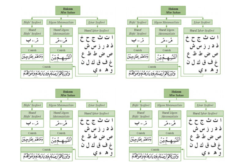 Hukum Mim Mati | PDF