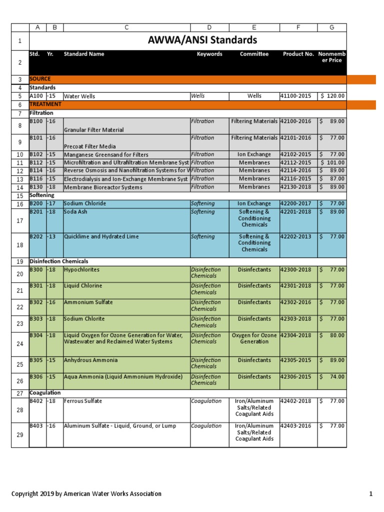 American Water Works Association (AWWA) Standards List 3.6.19 | PDF ...